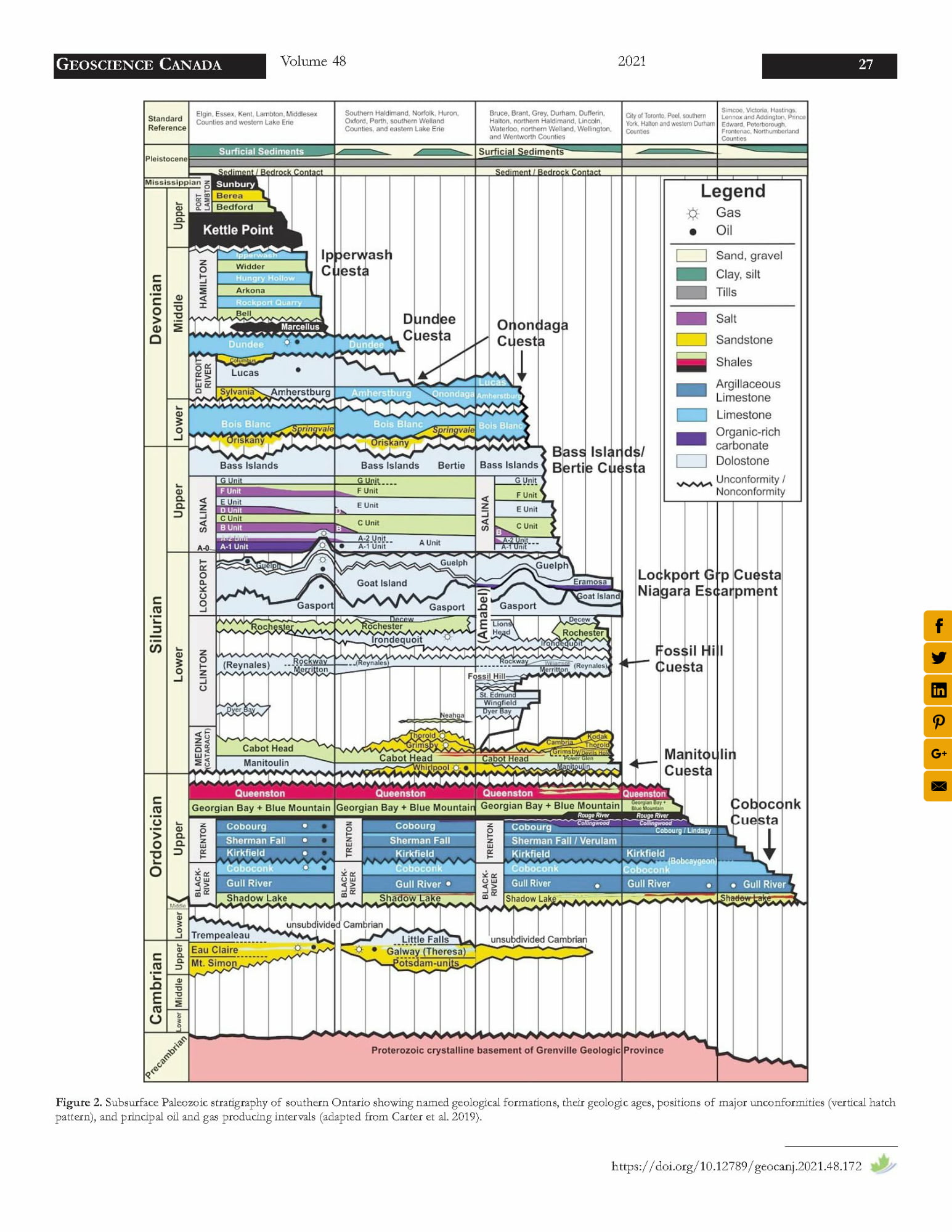 Subsurface Paleozoic stratigraphy of southern Ontario (Carter et al. 2021)