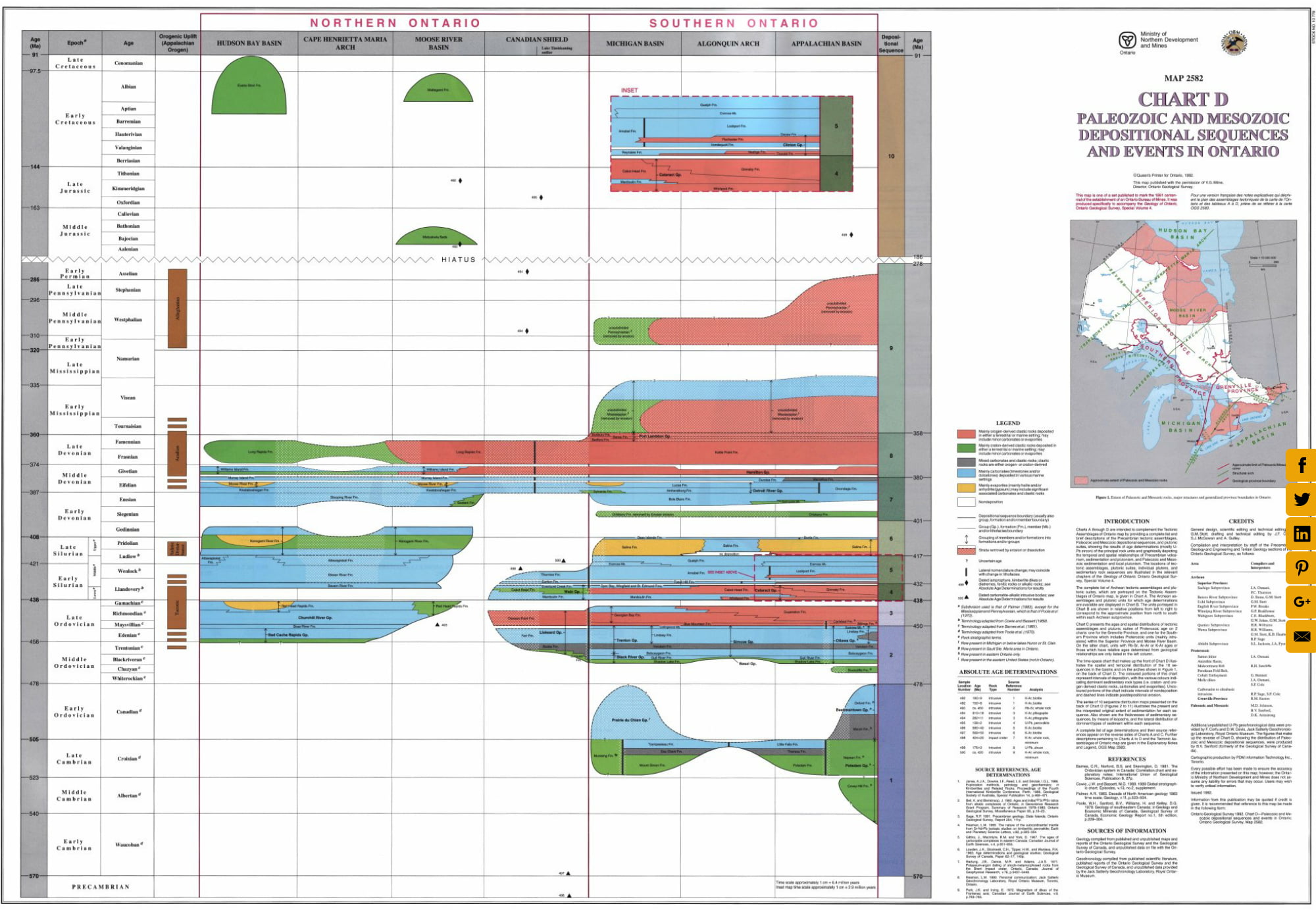 OGS Map 2582 - Page 1 Time-Space Chart